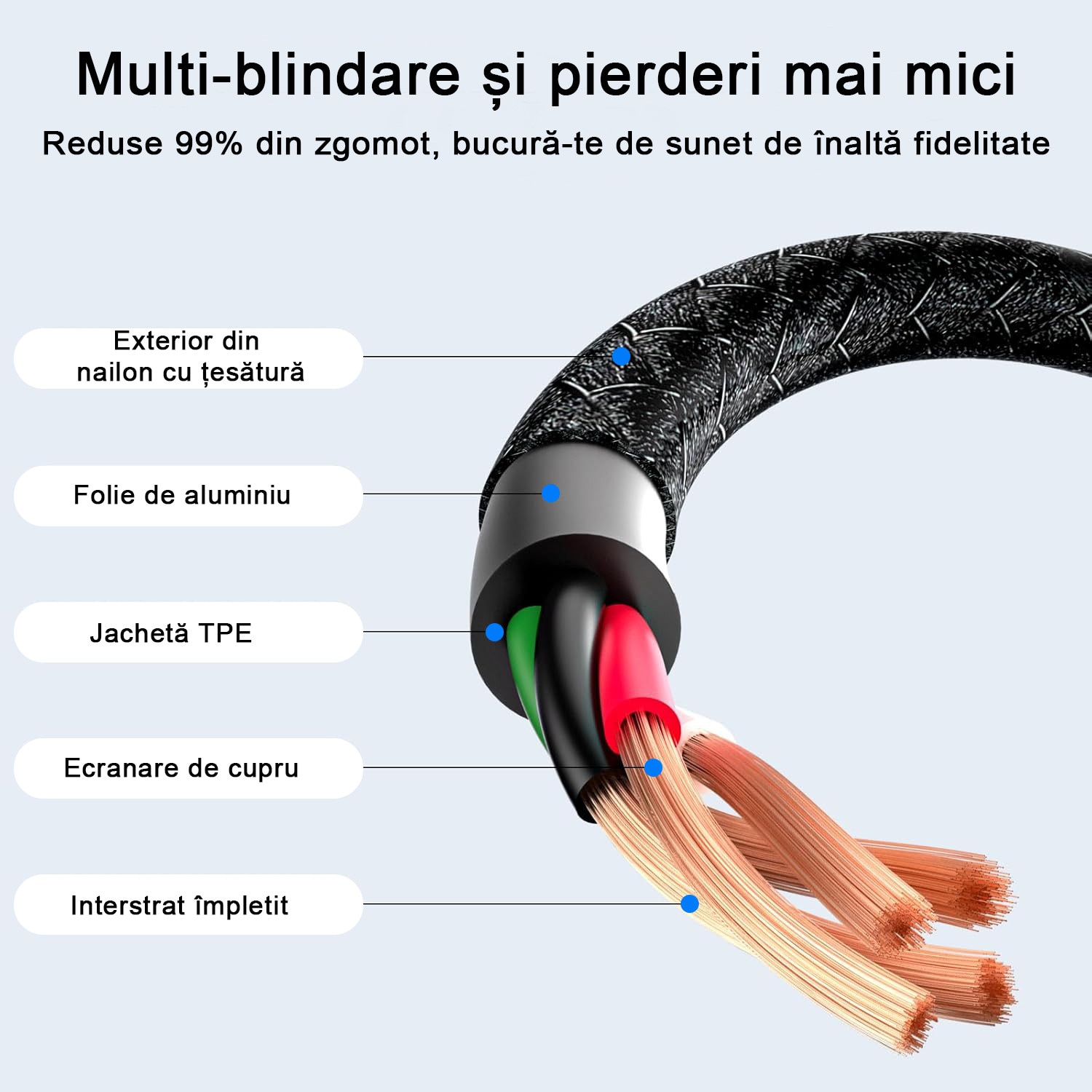 Cablul de prelungire audio stereo GORMUR de 3.5 mm mama la tata, tesut ...