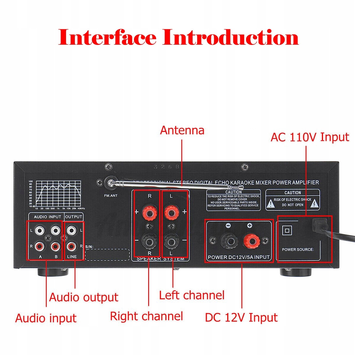 Audio erősítő 2000W, Bluetooth 5.0, FM, USB, távirányítóval ...