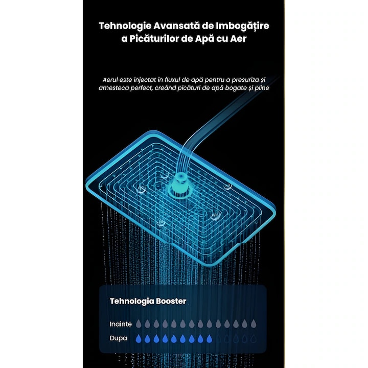 Coloana de Dus Smart, 4 Moduri Pulverizare, AirMix, Lumini LED Ambient ...