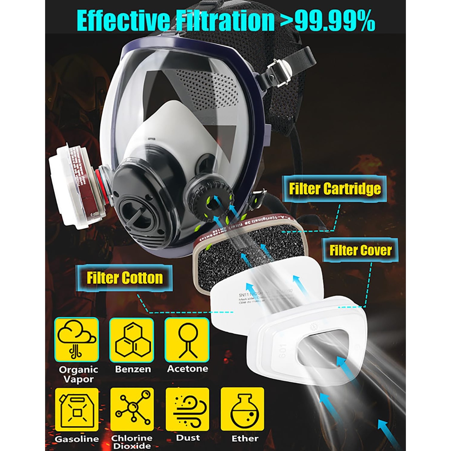 Kit masca de gaze SHIJOOE cu 2 filtre de gaz si 12 filtre din bumbac, pentru protectie ...