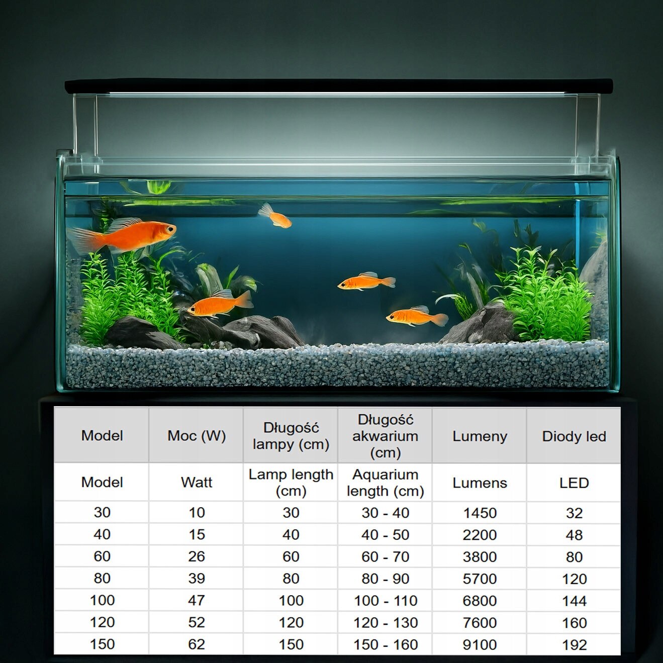 Lampa LED AquaLED Max 39W, 80cm, Alb 10000K - Iluminare acvariu - eMAG.ro