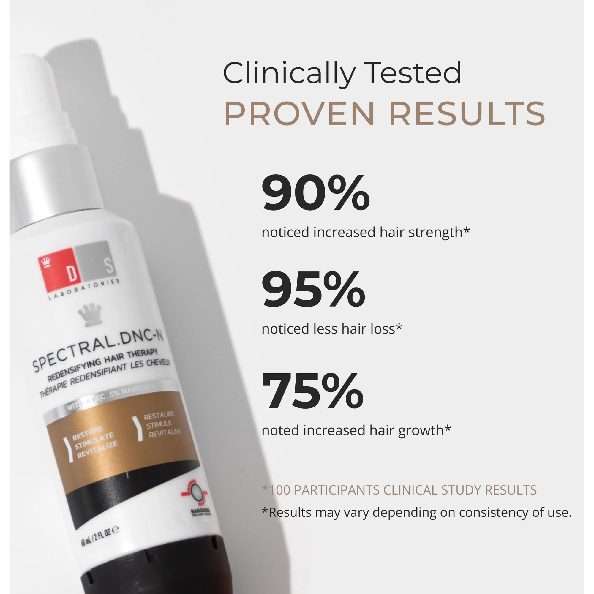Ser, DS Laboratories, Spectral.DNC-N, Stimuleaza Cresterea Parului ...