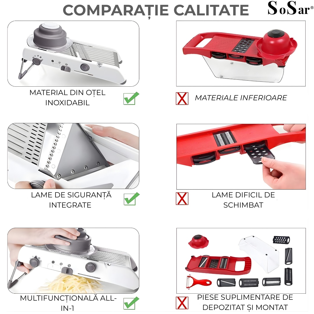 Razatoare Multifunctionala SoSar® pentru legume si fructe, 18 taieturi ...