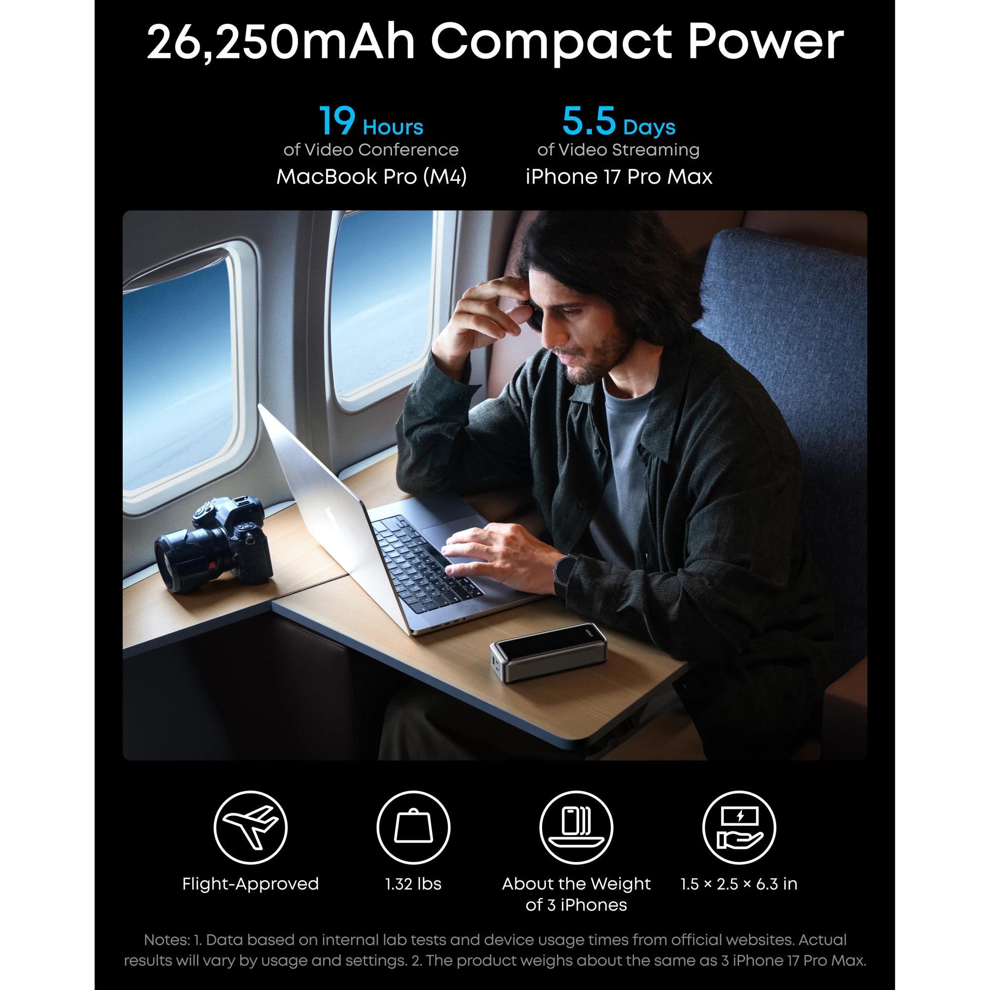 Baterie externa Anker Prime 26.250 mAh, 300W, USB-C, 2x USB-C, 1x USB-A ...