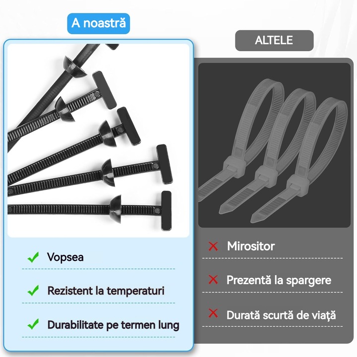 Set 100 bucati cleme nylon pentru cabluri, kengege, rezistente la UV, 9 ...
