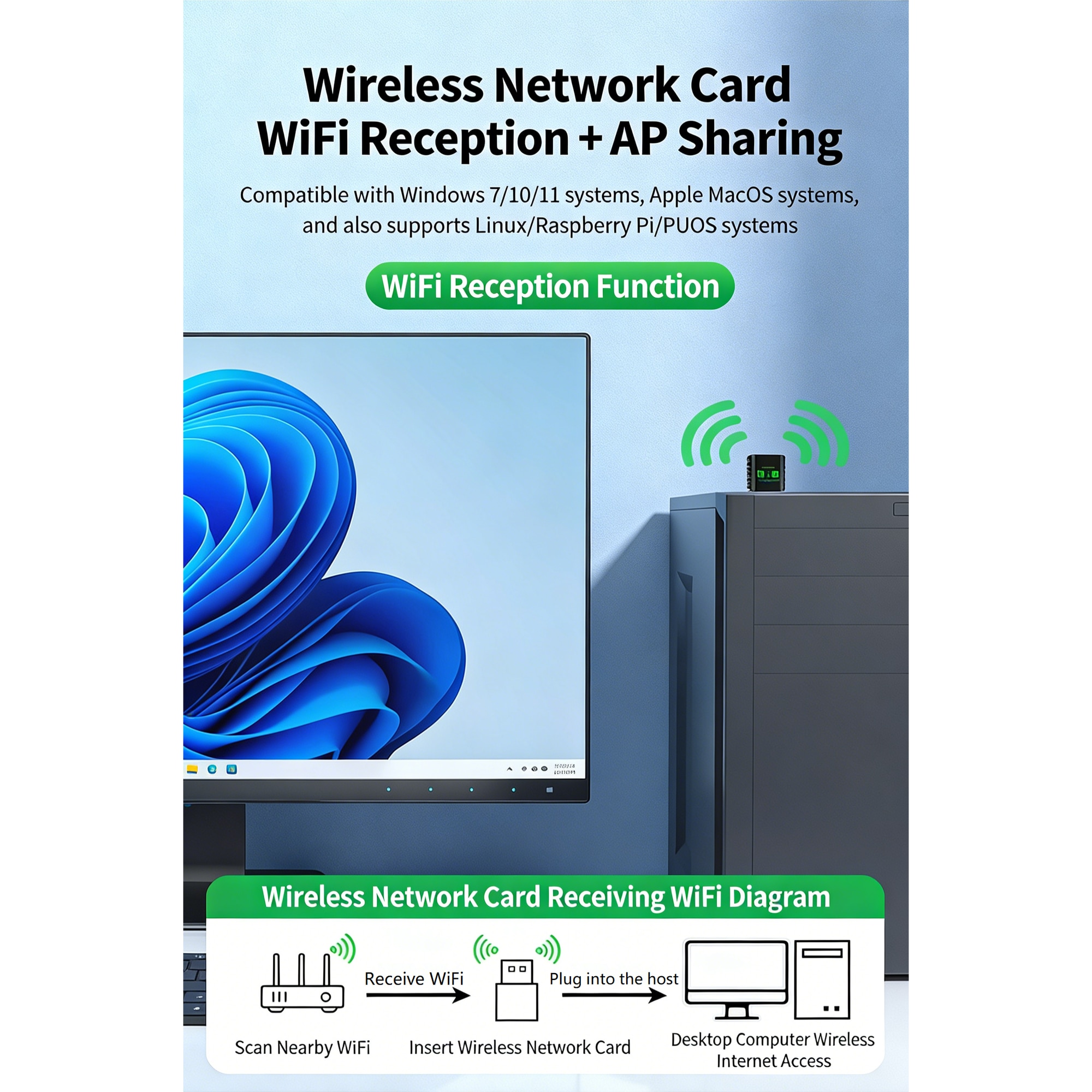 Adaptor Wireless USB 2 in 1 WiFi 6 AX900 NexVortk®, Bluetooth 5.4, Dual ...