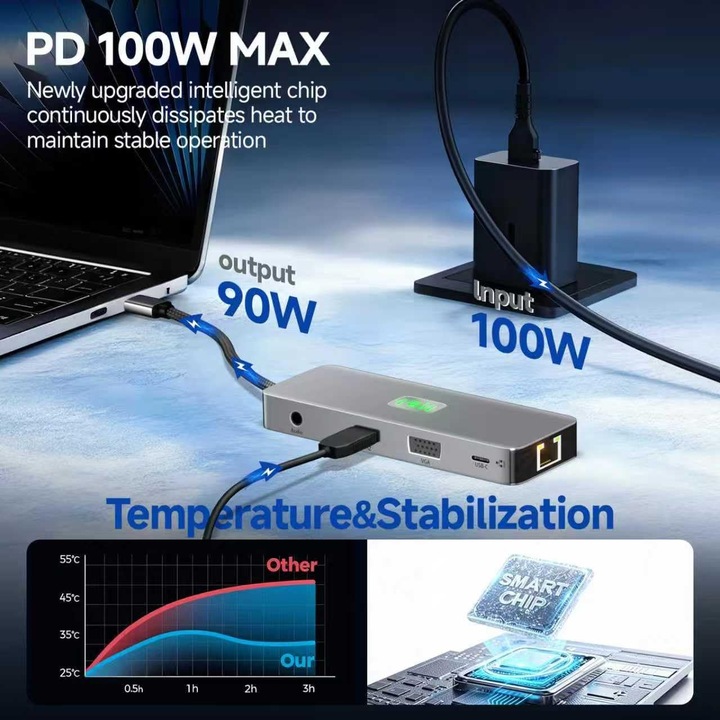 Dock de expansiune USB-C multi-monitor 11 in 1, rezolutie inalta 4K ...