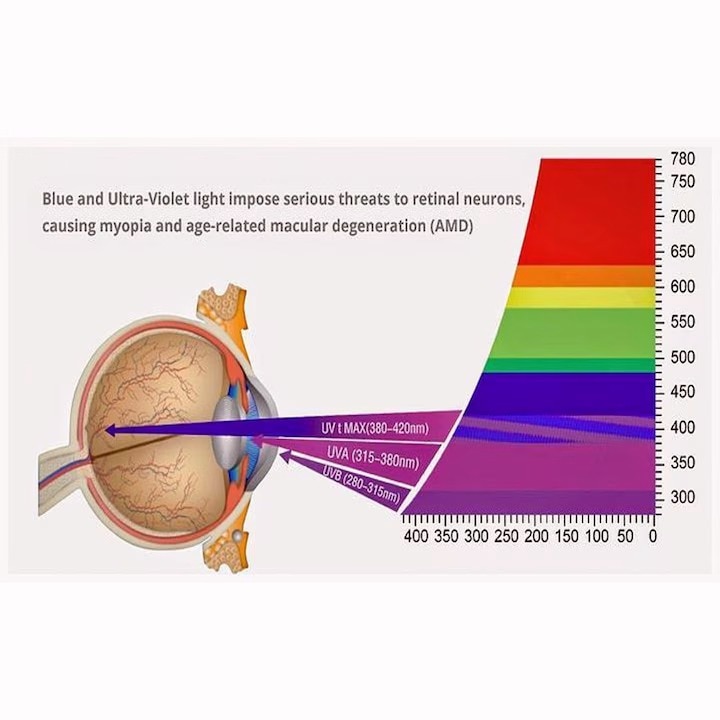 Протектор за монитор/лаптоп 19.5", Защита от синя светлина и ...