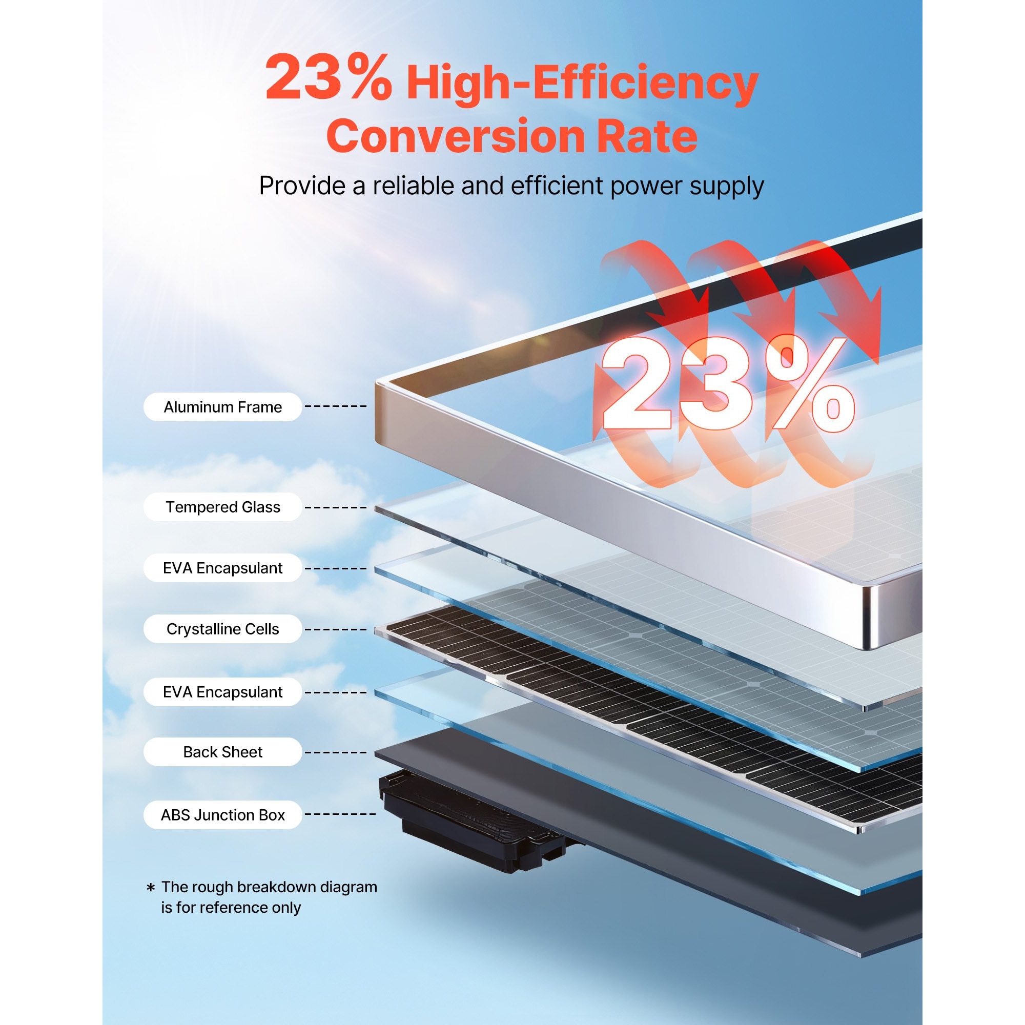 Panou solar monocristalin, Modul fotovoltaic 200W, Eficienta 23%, IP65 ...