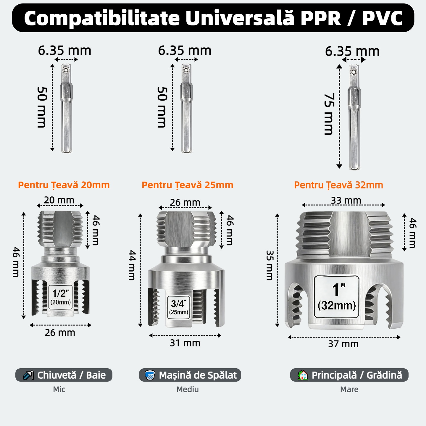 Set Filetare Tevi PPR/PVC Omelivon®, 3 Matrite (Include 1"-DN25, 3/4 ...