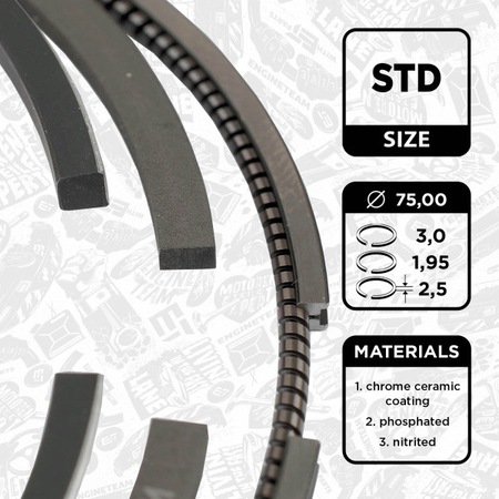 Set segmenti piston, ET ENGINETEAM pentru Peugeot 1,6HDi - eMAG.ro