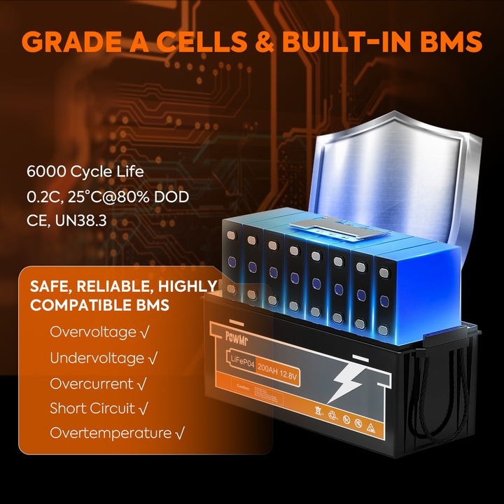 PowMr Baterie Solar, 12.8V 200Ah Acumulator LiFePO4, 2560Wh cu BMS ...