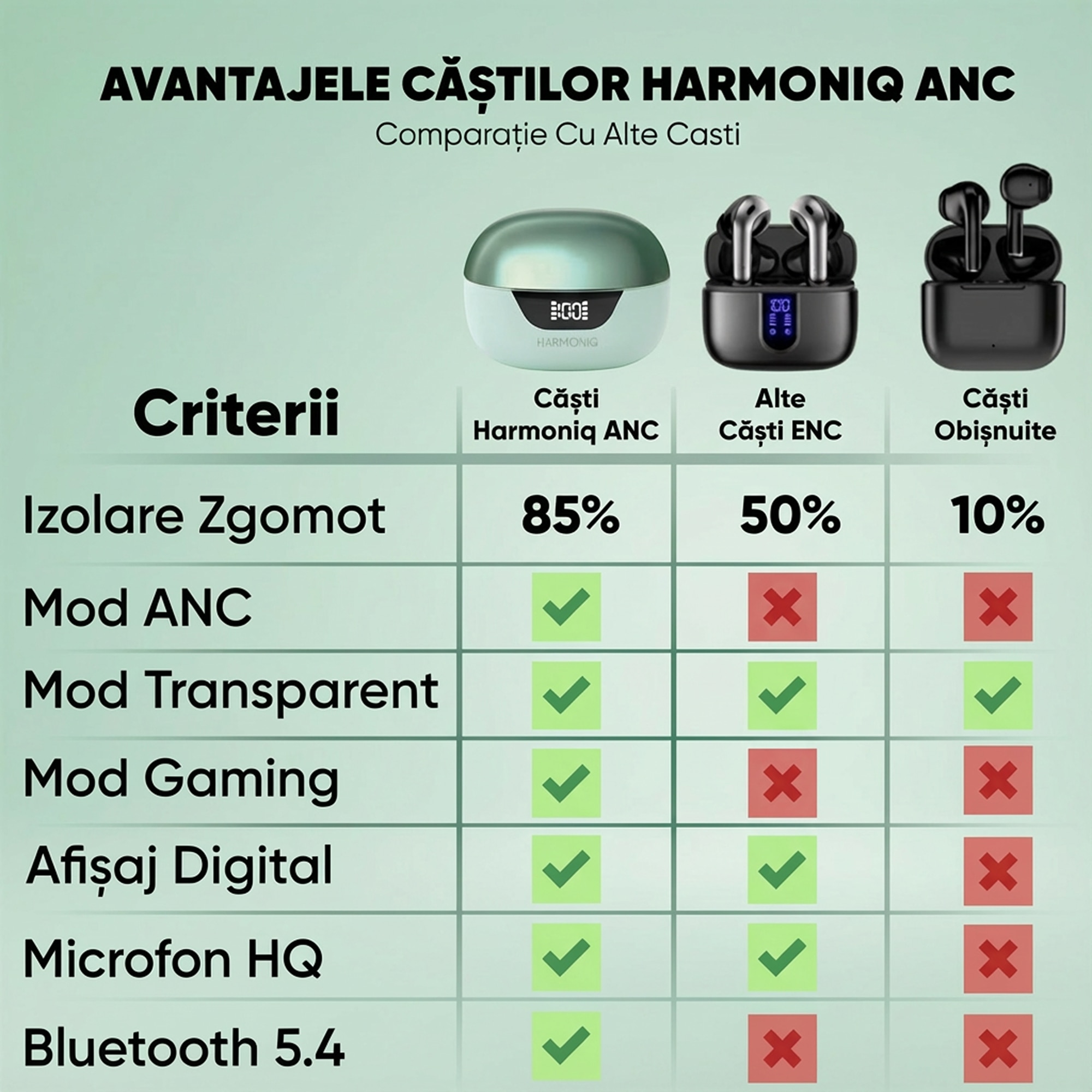 Casti wireless Harmoniq®️ cu anulare integrala a zgomotului, Casti ...