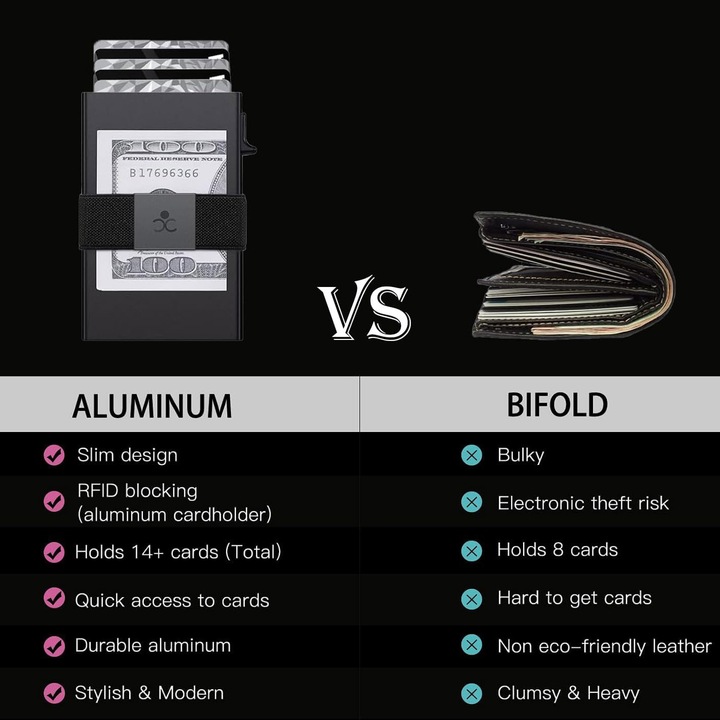 Portofel de carduri pentru barbati subtire din aluminiu Blocare RFID ...
