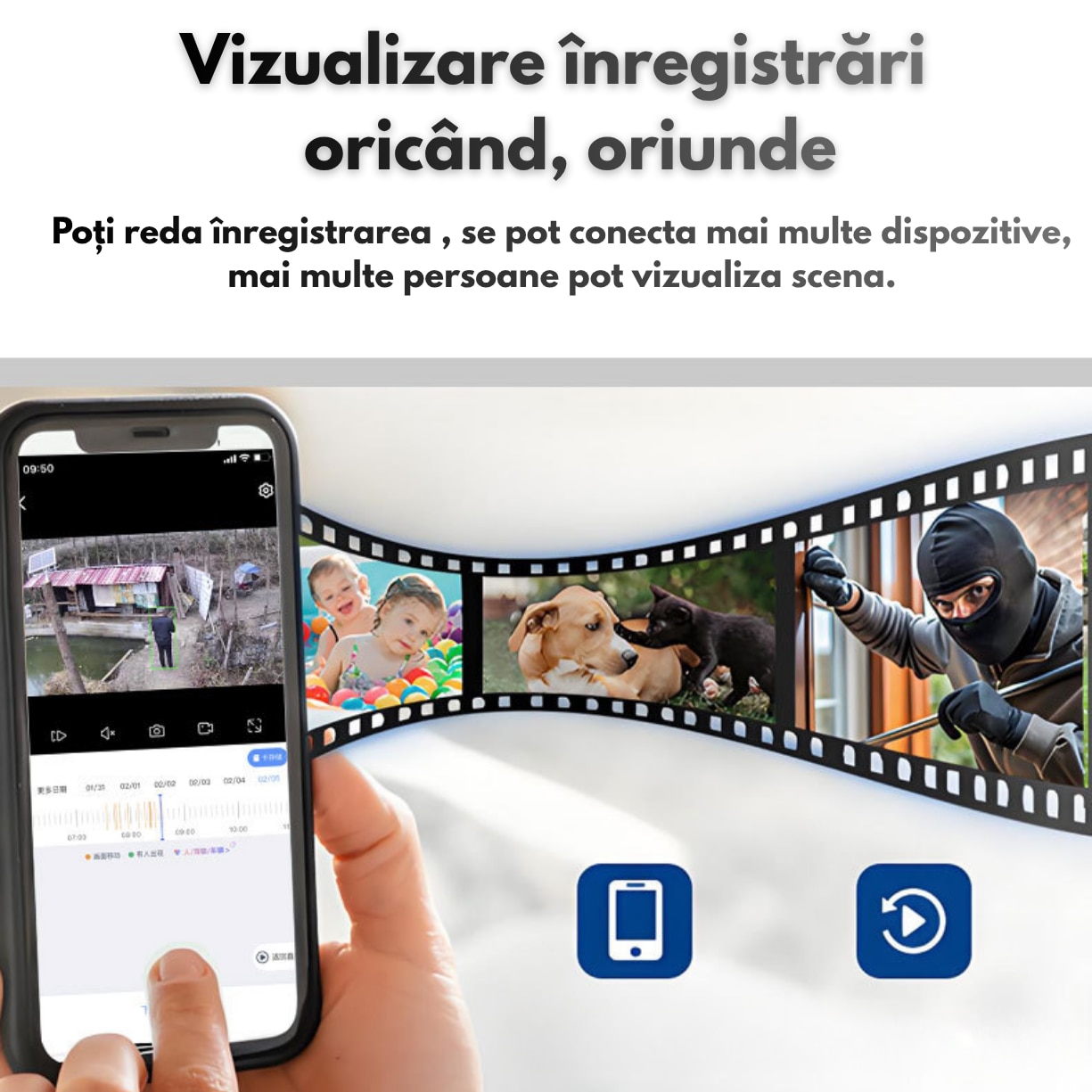 Camera de supraveghere video tripla cu panou solar si cartela SIM 4G ...