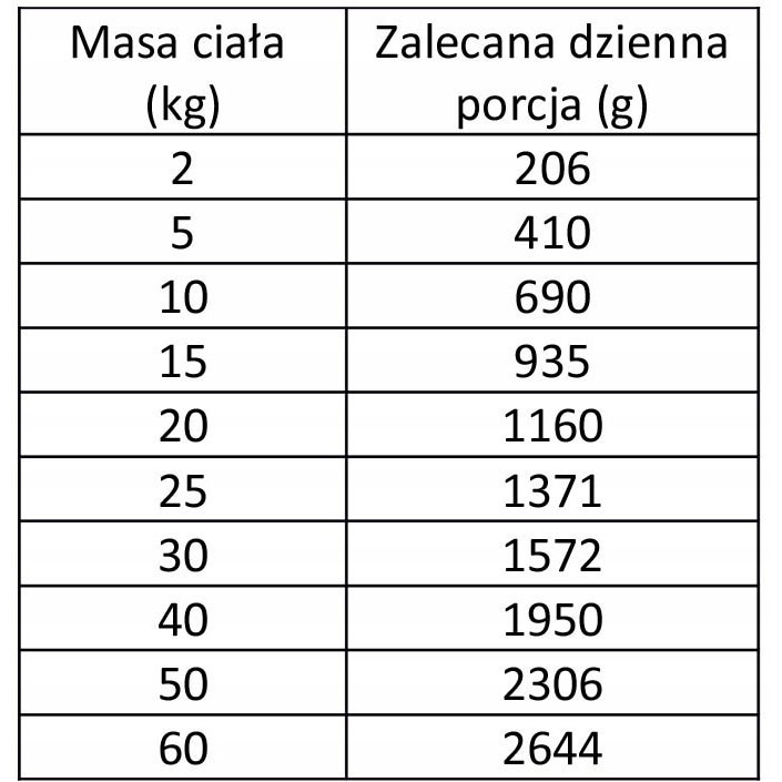 GranCarno Junior, hrana umeda pentru caini, vita/pui, fara grau, fara ...