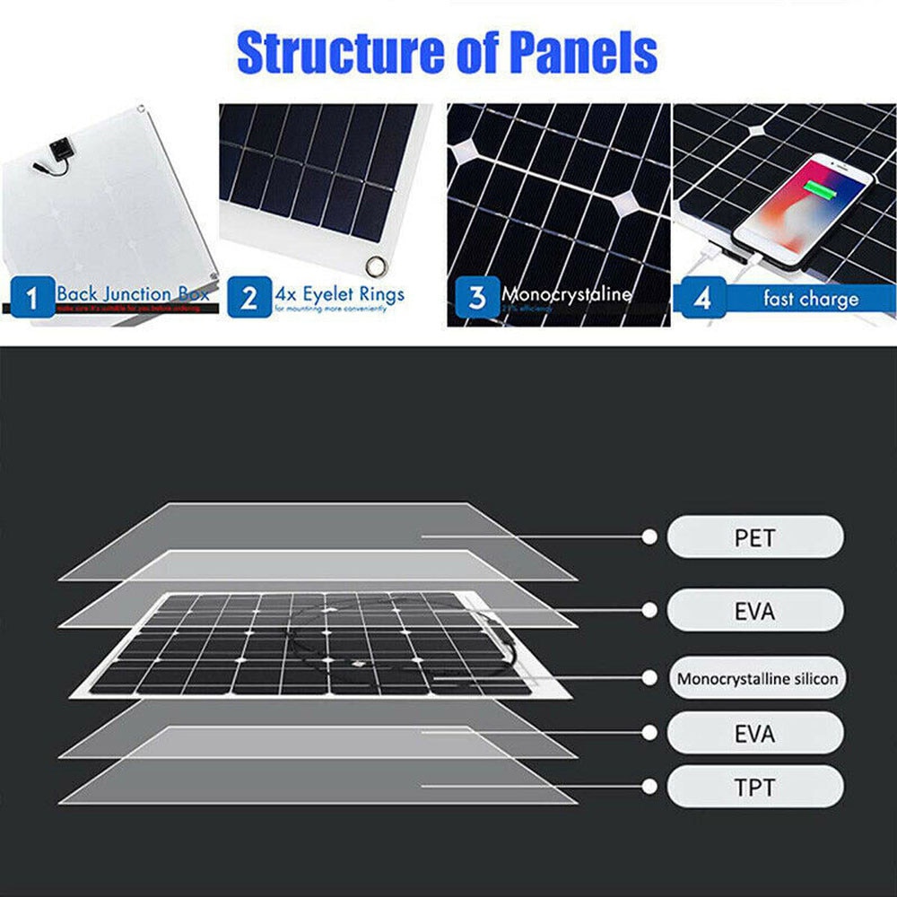 Kit Panou Solar, Incarcator Panou Solar 12v Controler Solar 100a, Panou ...