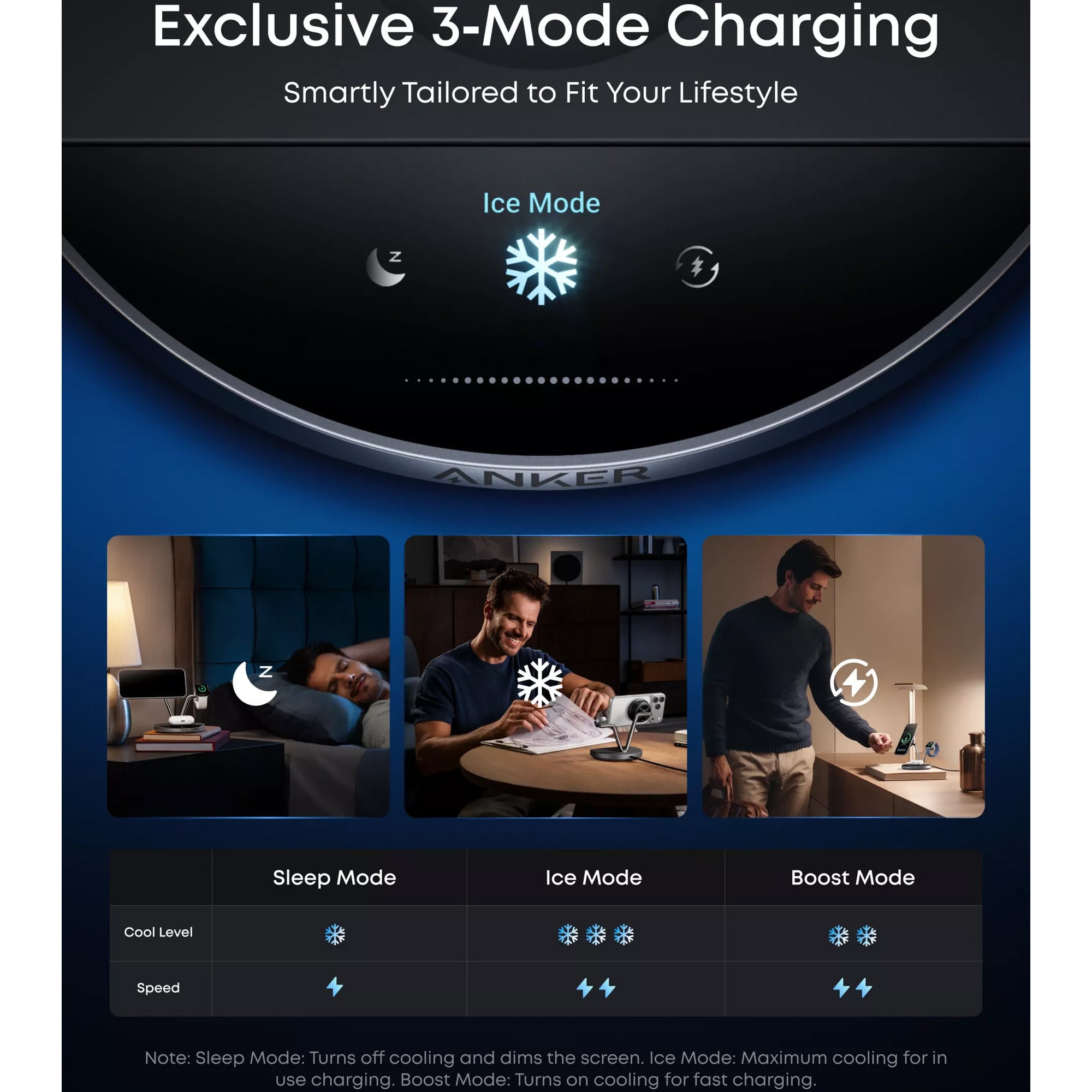 Incarcator Anker Prime Wireless Charging Station(3-in-1, MagGo, AirCool ...