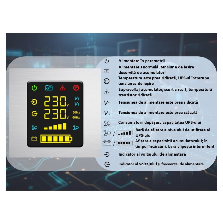 Pachet UPS cu Acumulator Extern Inclus GEL Deep Cycle 12V 205Ah, Unda ...