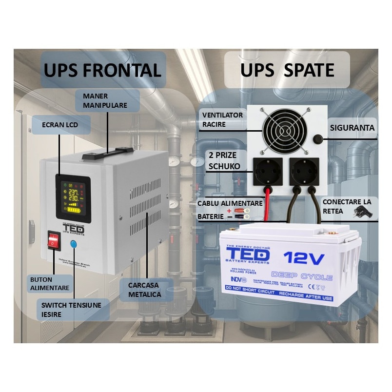 Pachet UPS cu Acumulator Extern Inclus GEL Deep Cycle 12V 205Ah, Unda ...