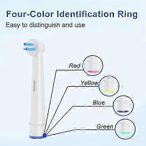 Capete perie interdentar set 8 buc multicolor - eMAG.ro