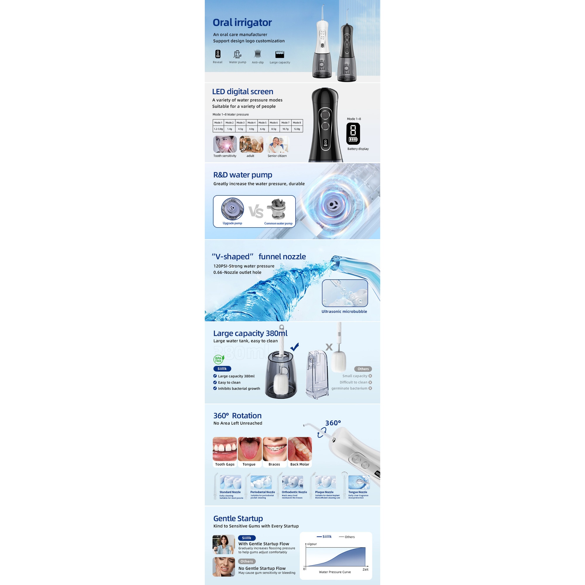 Portable Ultrasonic Electric Water Flosser for Home Oral Cleaning ...