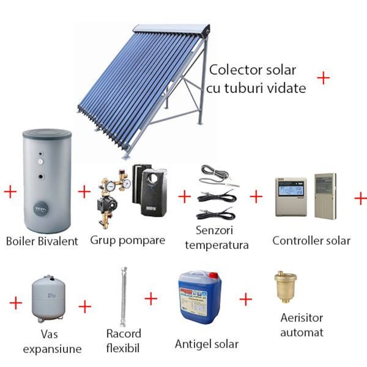 Sistem solar complet format din panou solar cu 15 tuburi vidate Sunsystem VTC 15 si boiler ...