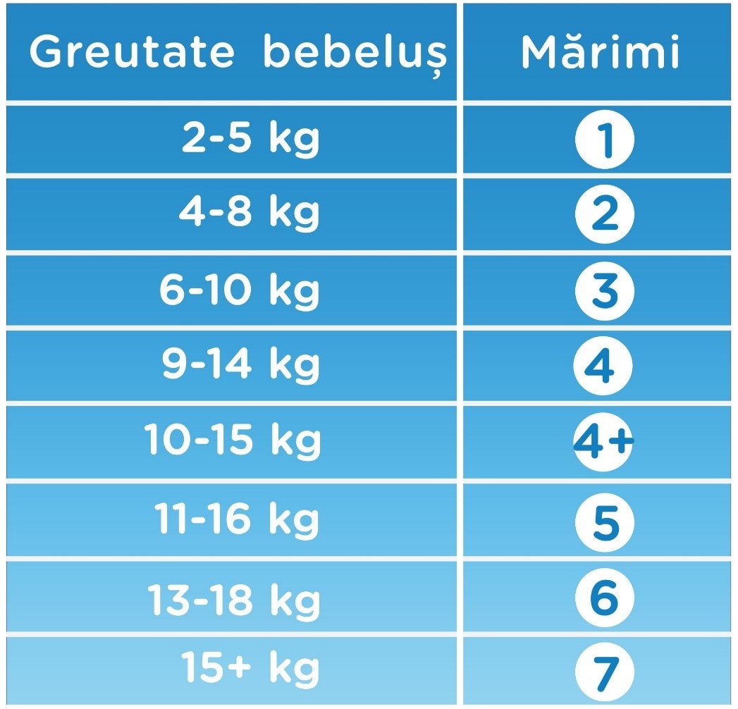 Scutece Pampers Active Baby Jumbo Pack, Marimea 2, Nou Nascut, 4 -8 kg ...