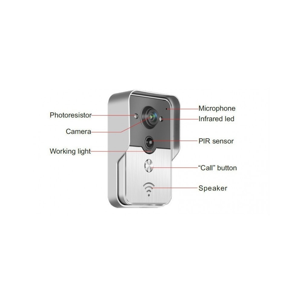 Interfon Smart Wifi Cu Camera Si Sunet LIVE IP Wireless - eMAG.ro