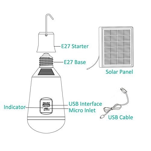 Kit Mini Panou Solar + Bec 14 LED - eMAG.ro