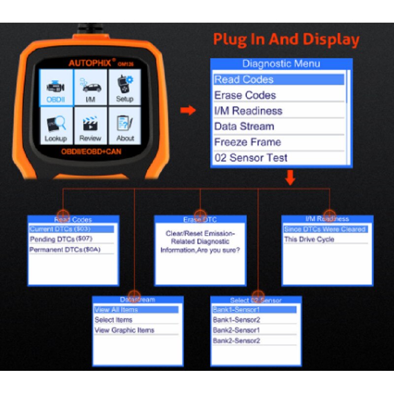Tester auto Autophix Obd2 Adapter Scanner Repair Automotive Obdii ...