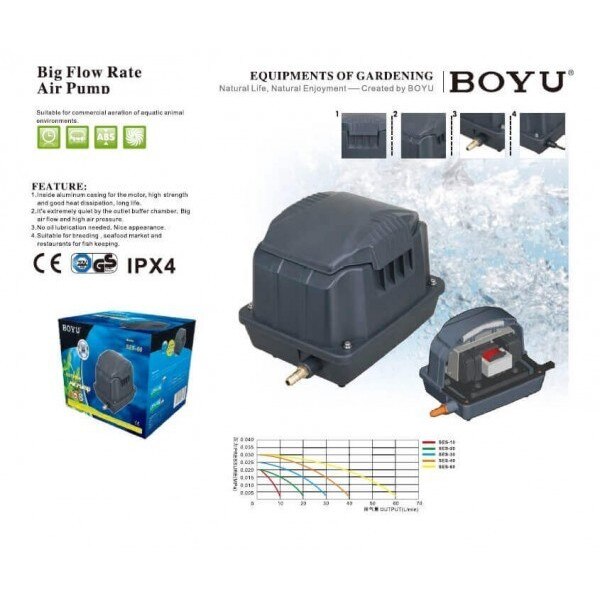 Aerator apa Boyu 40L/min (SES-40) - eMAG.ro