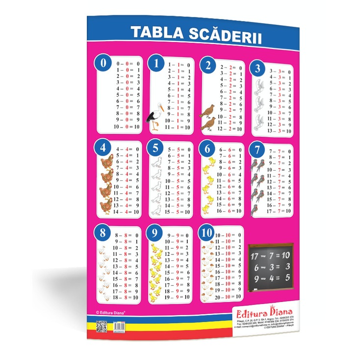 Tabla scaderii - plansa tematica 50x70 - eMAG.ro