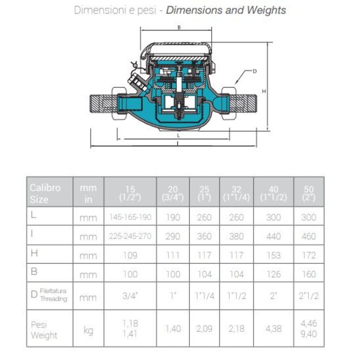 Apometru, contor de apa, B METERS, GMB-I, Dn25-1”, apa rece, R100 - eMAG.ro