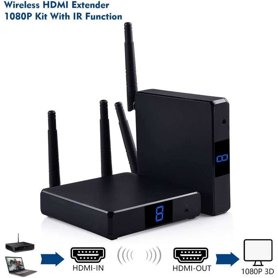 HDMI extender, transmitator si receptor semnal prin Wireless 100m - eMAG.ro