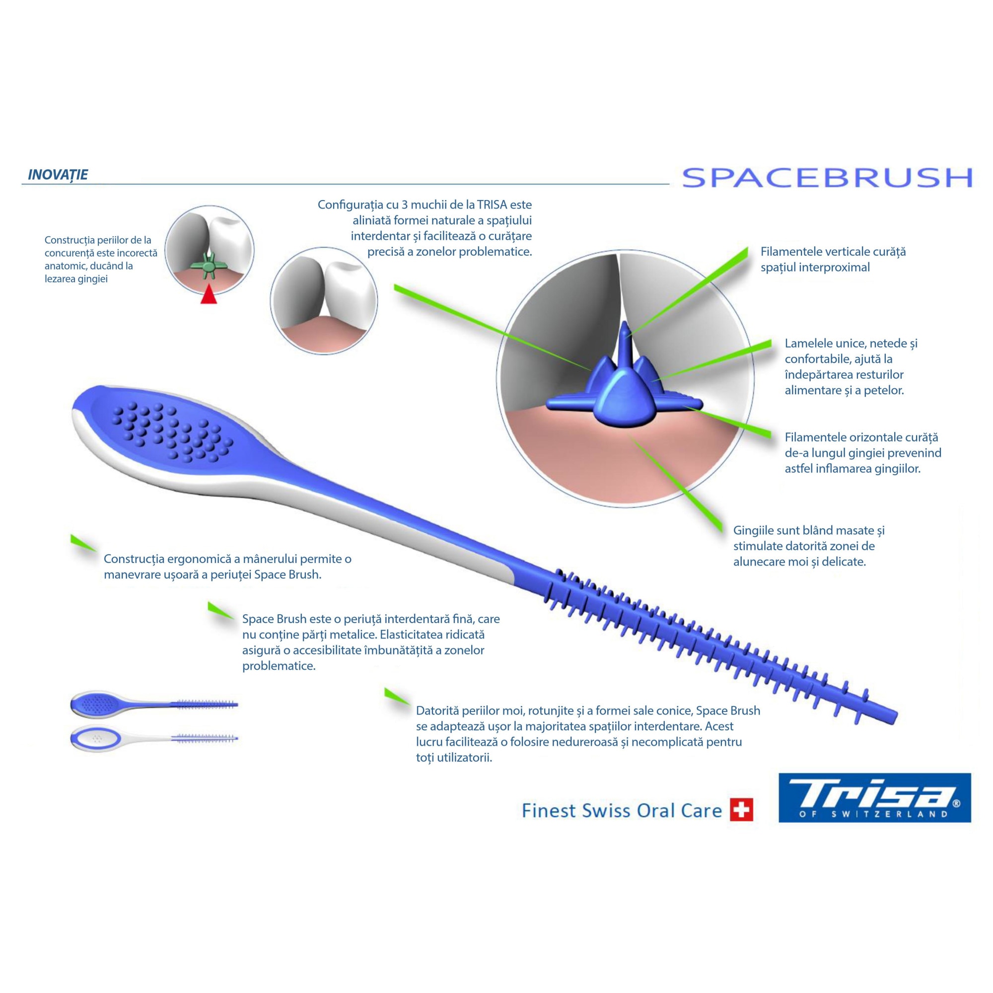 Комплект гъвкави интердентални ръчни четки за зъби Trisa Space Brush ...
