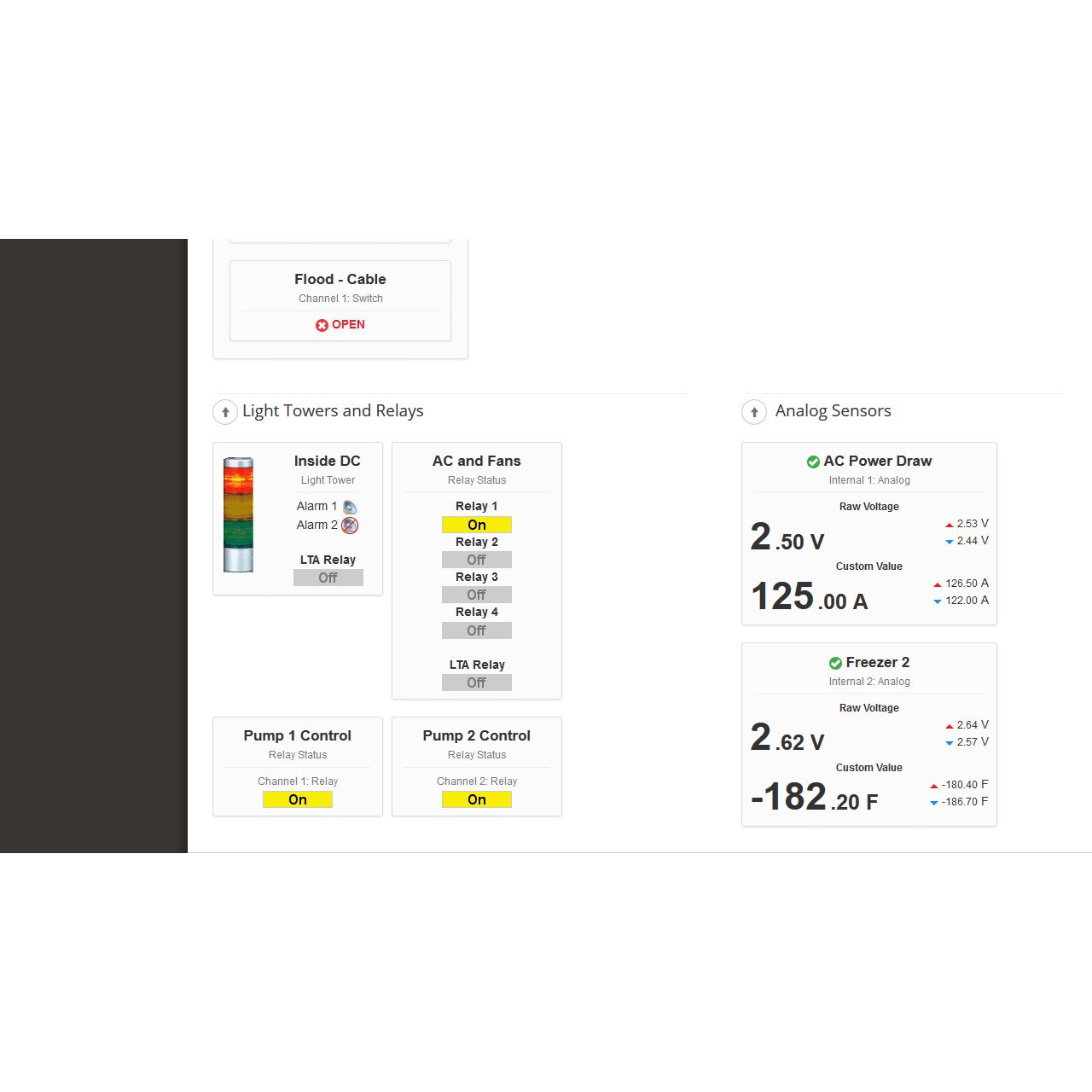 Server monitorizare, Room Alert 32E - eMAG.ro