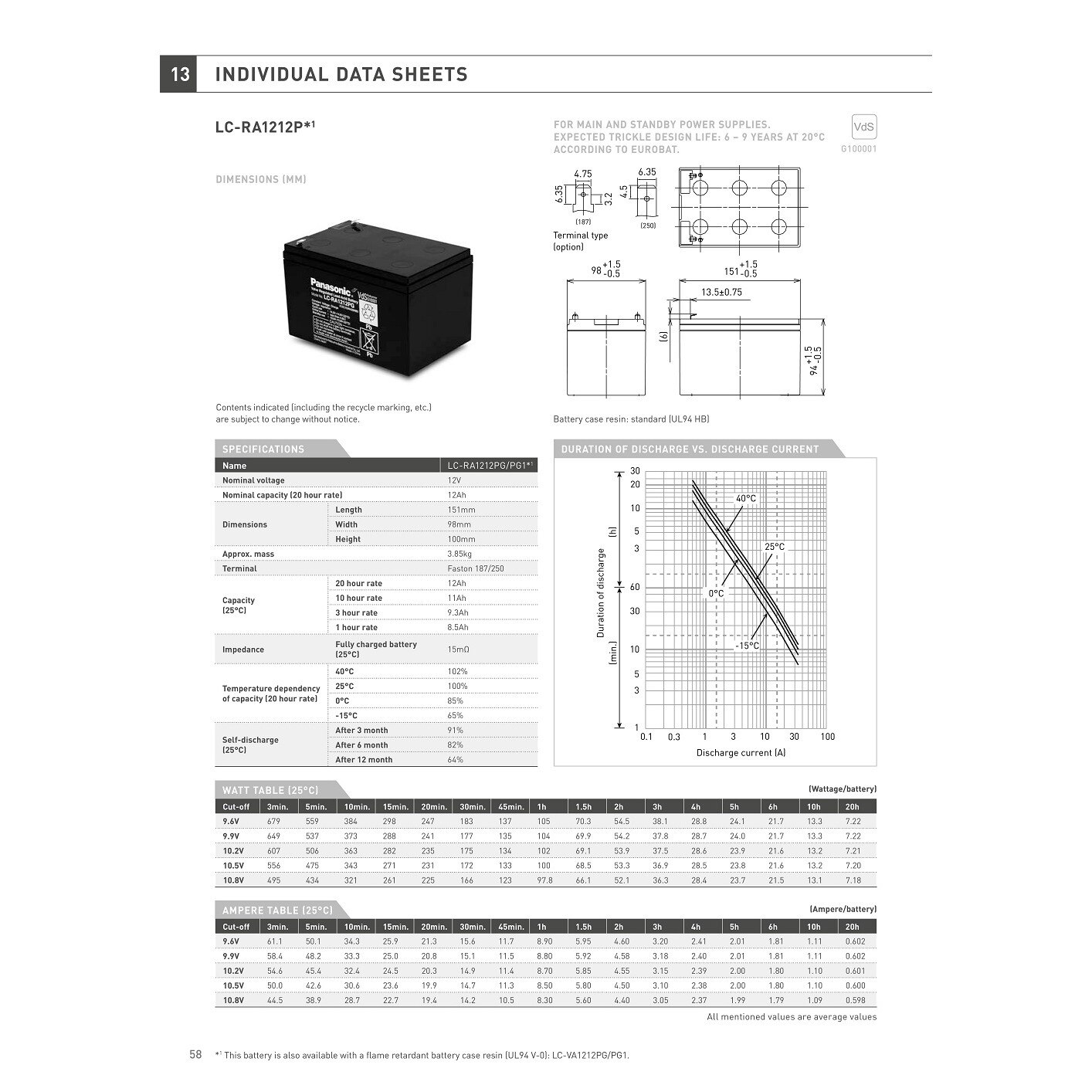 Oловна акумулаторна батерия Panasonic LC-RA1212PG1 12V 12Ah - eMAG.bg