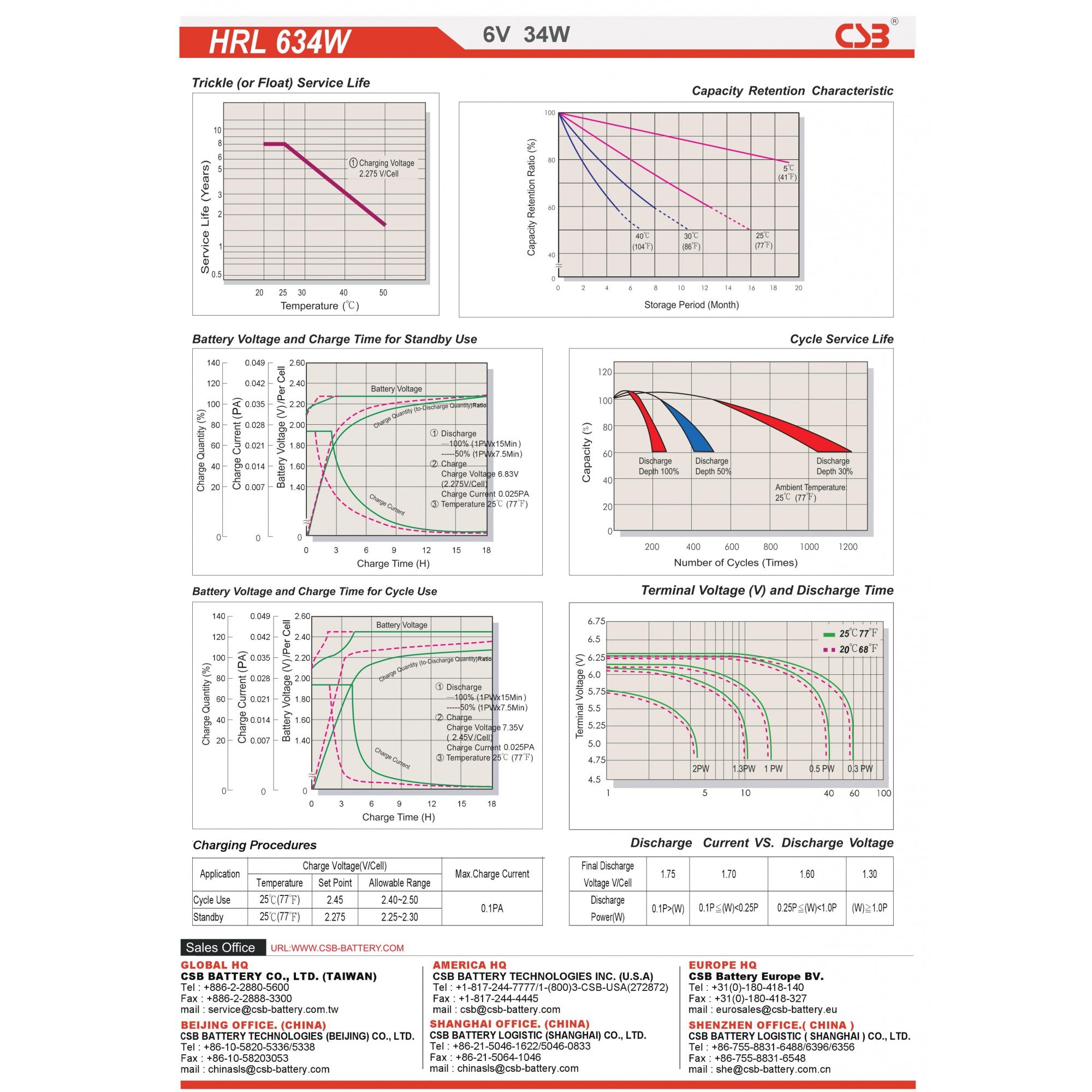Oловна акумулаторна батерия CSB HRL634 6V 9Ah - eMAG.bg