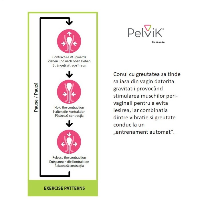 PelviK Kit - Dispozitiv medical pentru combaterea Incontinentei urinare ...