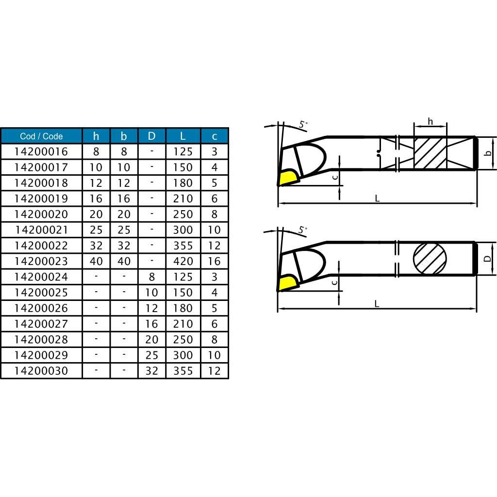 Cutit Strung STAS 6385/DIN 4974/ISO 9 |12x12x180 K30 - eMAG.ro
