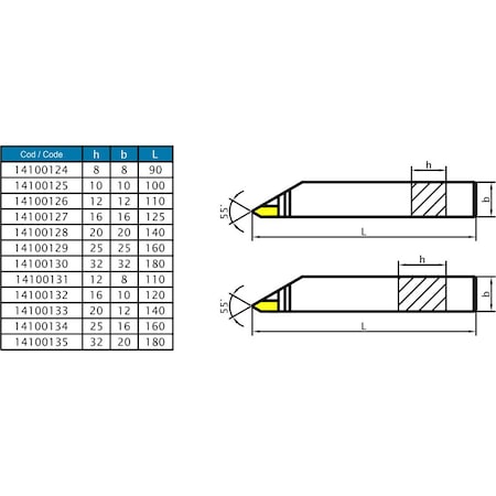 Cutit Strung pentru filet metric exterior Withworth DIN 282/STAS 12735 ...