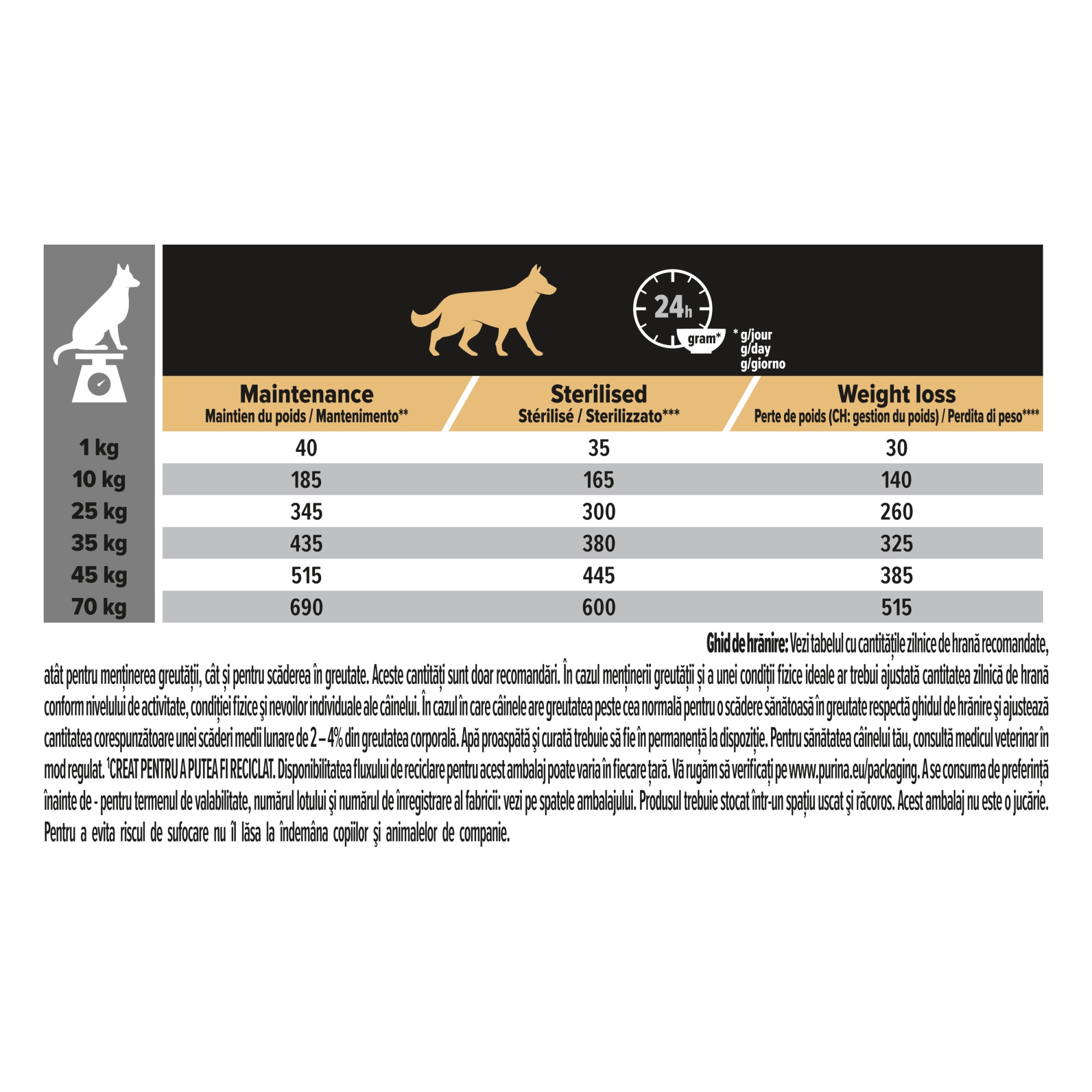 PRO PLAN® LIGHT / STERILISED Adult, bogat in pui, toate taliile, hrana ...