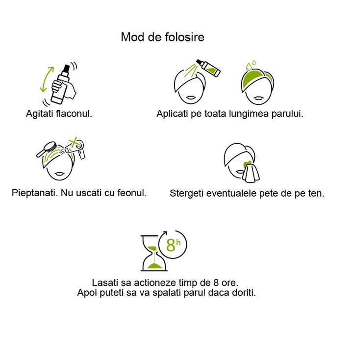 Tratament repigmentare pentru par alb sau grizonat, Classic, Positiv ...