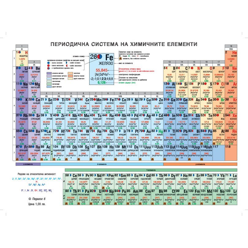 Периодична система на химичните елементи - eMAG.bg