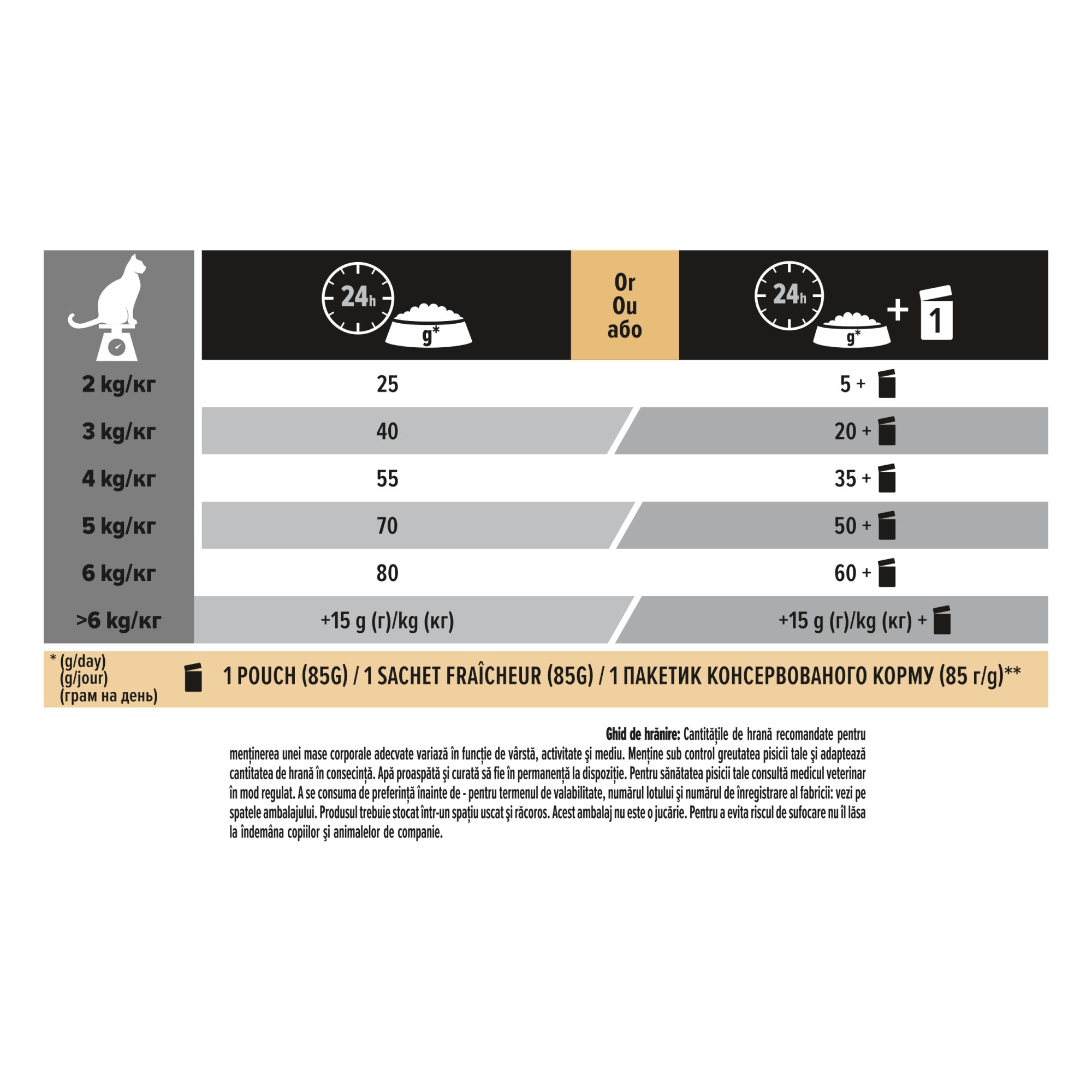 PRO PLAN® DELICATE DIGESTION Adult 1+, bogat în curcan, hrană uscată ...