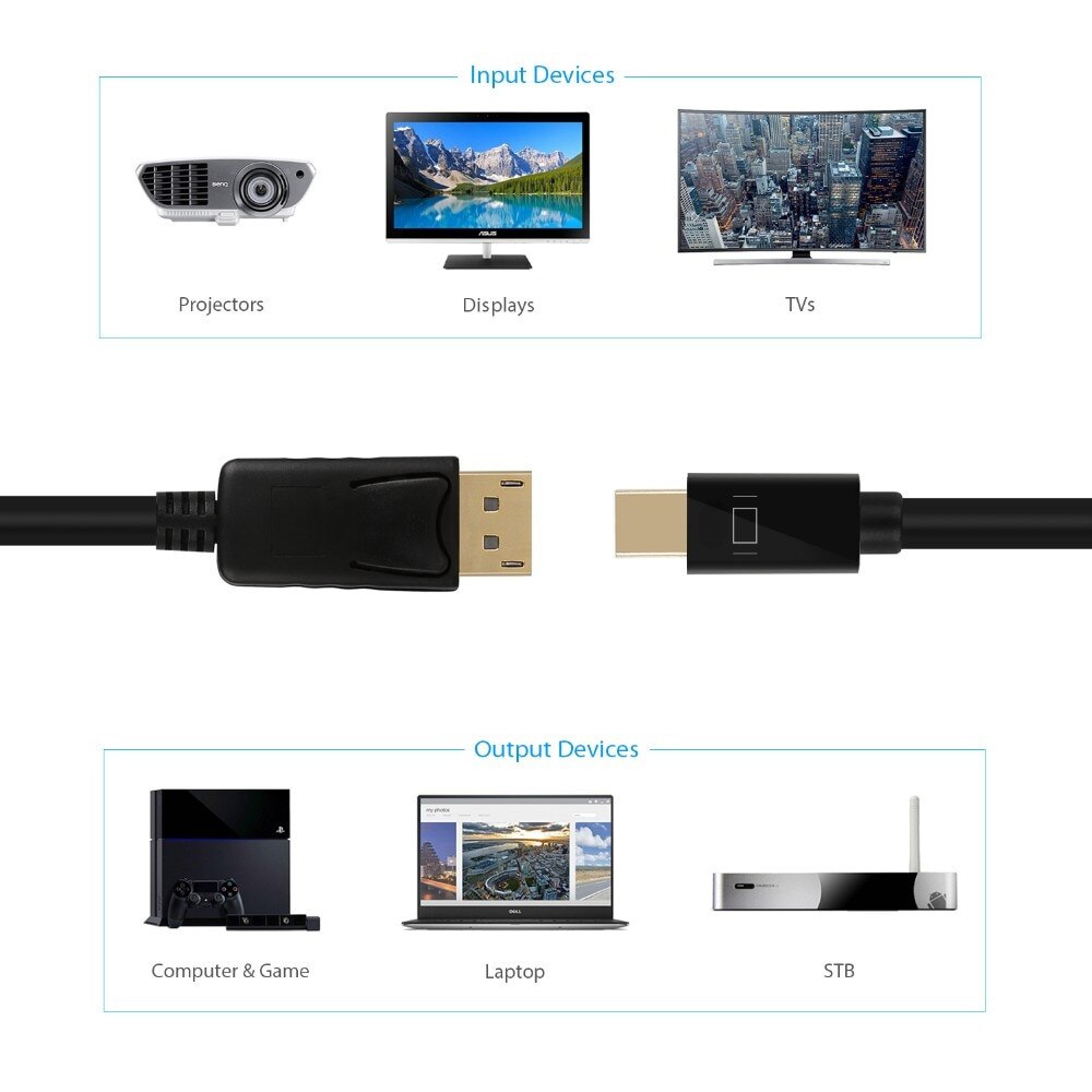 Mini DisplayPort / Thunderbolt към DisplayPort DP адаптерен кабел за ...
