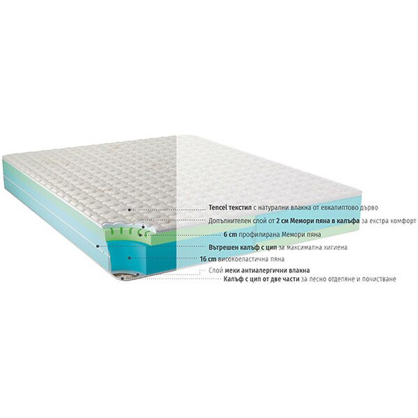 Матрак iSleep Cosmopolitan, 164 х 190 - eMAG.bg