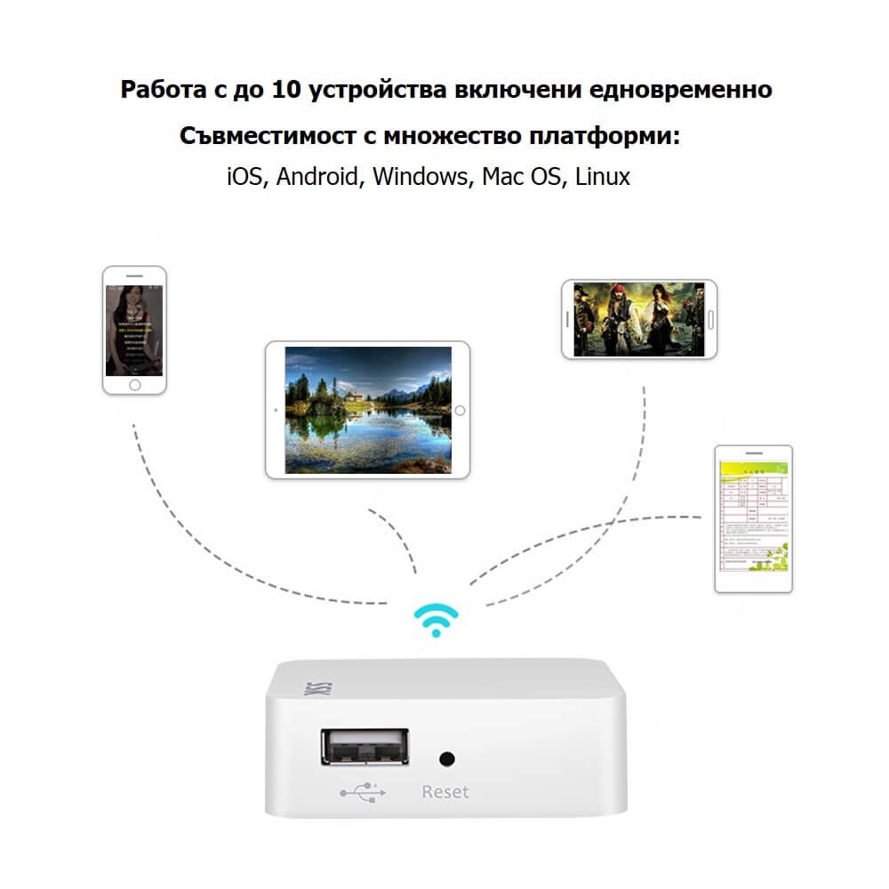 Смарт адаптер SSK Hub, за Личен Облак, Бял - eMAG.bg
