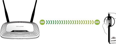 Router wireless N 300Mbps TP-LINK TL-WR841ND - eMAG.ro